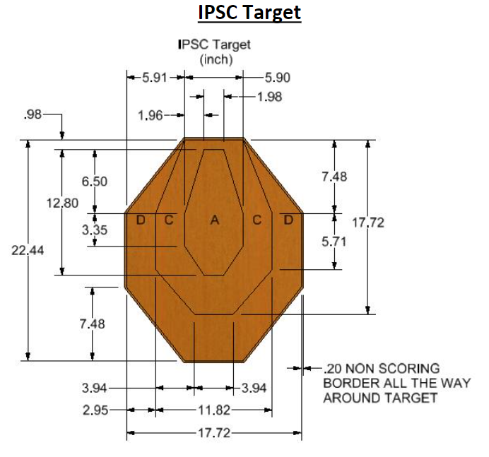 USPSA/IPSC AR500 Target Gongs – Precision Steel Targets